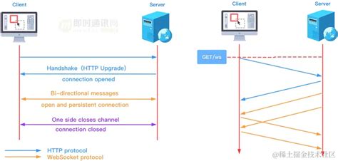 为什么面试官都爱问websocket？ websocket 面试 csdn博客