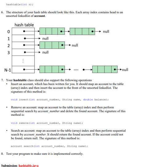 solved hw09 hashing is a technique used to store and or