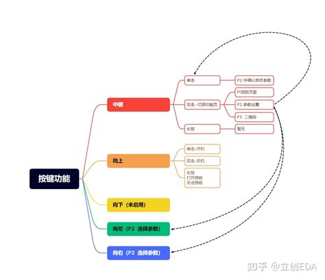 开源项目推荐TOF激光测距仪精度2 MM做好再也不用买尺子 知乎