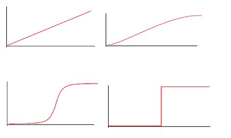 Color Gradient On Outline Lerp Between Two Methods Unity Engine