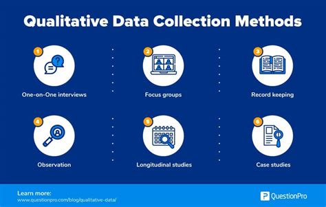 Qualitative Data Analysis Process