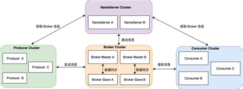 万字长文讲透 rocketmq 4 x 消费逻辑 rocket equatorcoco infoq写作社区