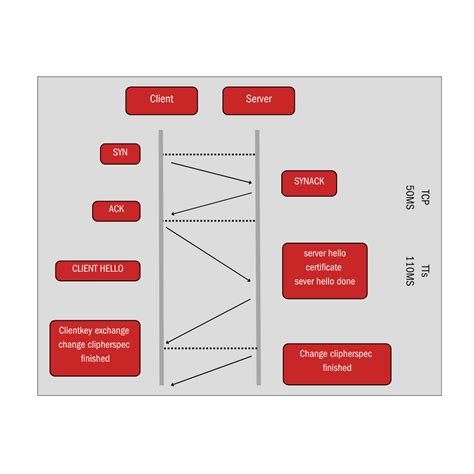 Tls Silicon Ips Xtremesilica