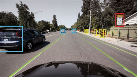 What Are The Autonomous Car Levels Levels 1 To 5 Of Driverless Vehicle