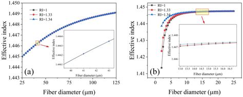 Fiber Bragg Grating Salinity Sensor Array Based On Fiber Tapering And Hf Etching