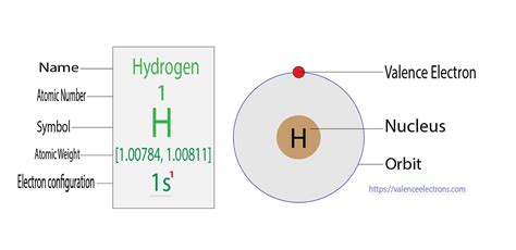 How To Find The Valence Electrons For Hno3 Nitric Acid