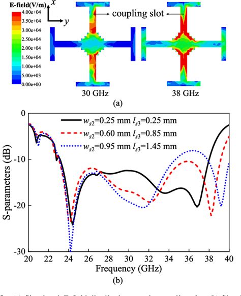 Figure 1 From Millimeter Wave Wideband Dual Polarized Aperture Coupled Magnetoelectric Dipole