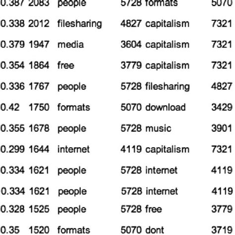 connected concepts textometrica screen dump download scientific