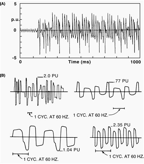 Paralleling And Ferroresonance As Special Problems With Transformers