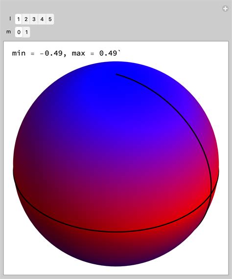 Plotting How To Plot Spherical Harmonics Using Two Primary Colors Mathematica Stack Exchange