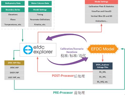 Eems—环境流体动力模式系统