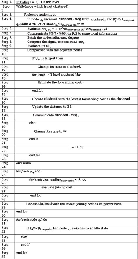 Network Lifetime Enhancement Transmission Algorithm Download