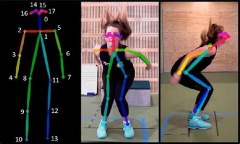 Develop Human Pose Estimation Tracking Facial Detection By