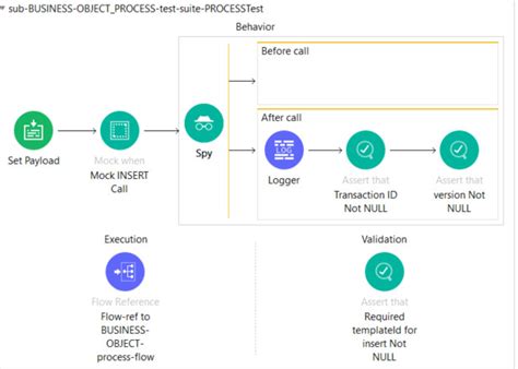 mulesoft help center