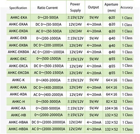 Ahkc Eka Split Core Hall Effect Current Sensor