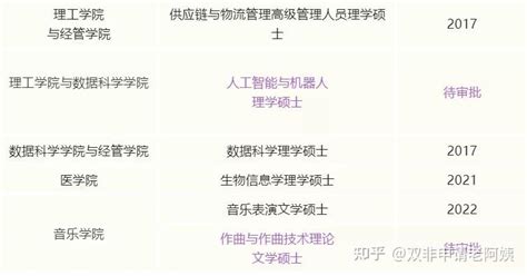老阿姨小报第三期 知乎