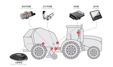 硕博电子圆草捆打捆机电控系统 硕博电子圆草捆打捆机电控系统 报价和图片长沙硕博电子科技股份有限公司
