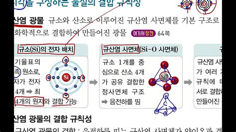 고1 통합과학 Ⅰ 2 자연의 구성 물질 1 지각과 생명체의 구성 물질규산염 광물 유기물 Youtube