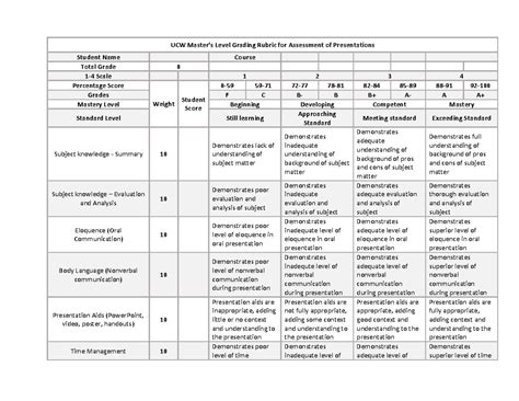 Rubric Presentation Business Analytics 650 Ucw Masters Level Grading Rubric For