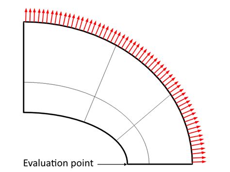 Detailed Explanation Of The Finite Element Method Fem