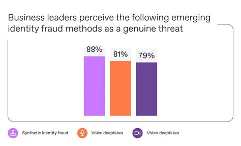 How To Tackle Ai Identity Fraud In Ecommerce 7 Things To Consider