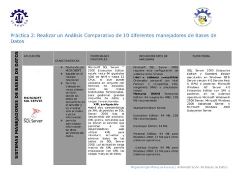 Doc Análisis Comparativo De 10 Diferentes Manejadores De Bases De Datos