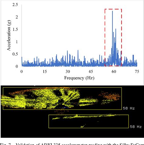 figure 1 from fuzzy oriented anomaly inspection in unmanned aerial