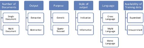 Figure 1 From Systematic Literature Review Of Fuzzy Logic Based Text