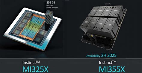 AMD Launches Instinct MI X Accelerator To Rival Nvidia S Blackwell