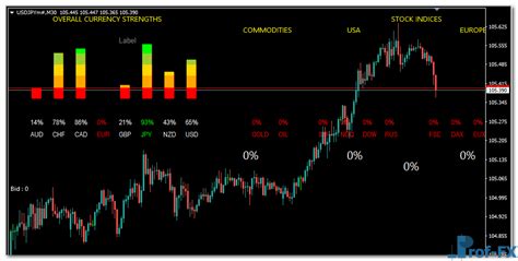 Free Download Currencies Strength Meter Dashboard For Mt4 Prof Fx