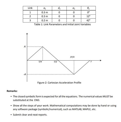 Solved This Assignment Is To Develop Trajectory For A Chegg