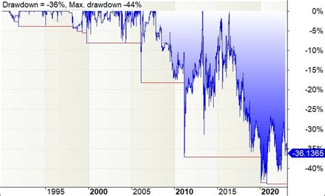 18 Global Stock Markets Tested For Trading Mean Reversion