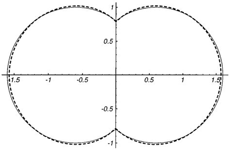A Cross Section Of A Pair Of Intersecting 3d Cardioidal Particles The