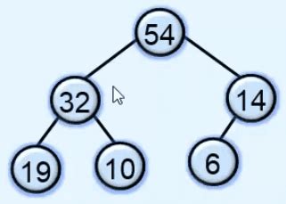 Heap In Data Structure Programming101