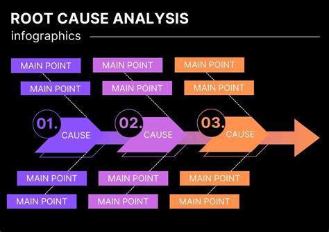 Simple Root Cause Analysis Infographic Free PPT Google Slides Template SlidesCarnival