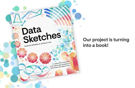 Nadieh Bremer On Linkedin Dataviz Datavisualization Dataart