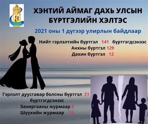 ГЭРЛЭЛТ БОЛОН ГЭРЛЭЛТ ЦУЦЛАЛТ 1 Р УЛИРЛЫН БАЙДЛААР Хэнтий аймаг дахь улсын бүртгэлийн хэлтэс