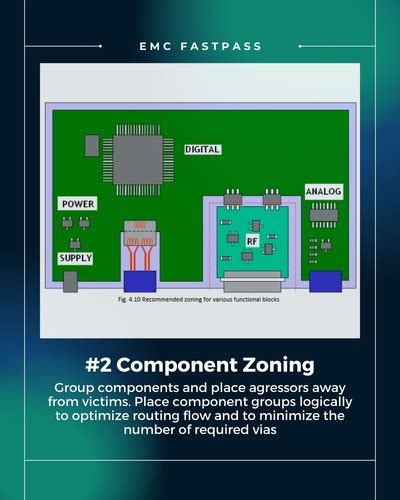 The Roadmap To Low EMI PCB Design 9 Essential Steps EMC FastPass
