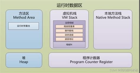 Android内存笔记之基础知识篇android 内存 Csdn博客 Android内存笔记之基础知识篇android 内存 Csdn博客