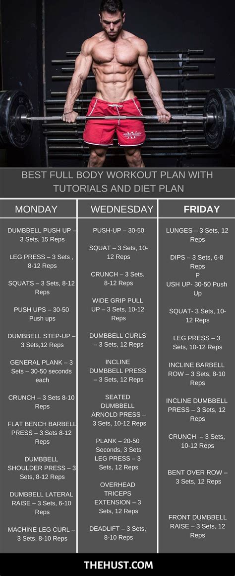 Pin By Chris G On Gym Life Health And Fitness Total Body Workout Plan Best Full Body Workout