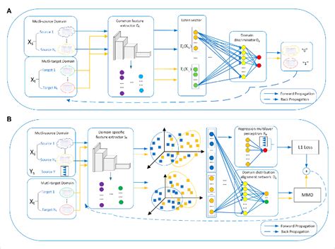 Figure 5 From A Regression Method For Eeg Based Cross Dataset Fatigue Detection Semantic Scholar