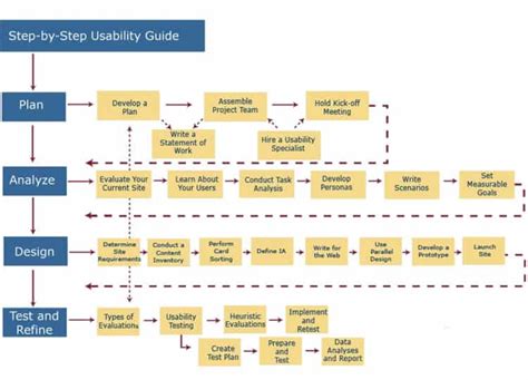 Making Ux Research Usable Usability Geek