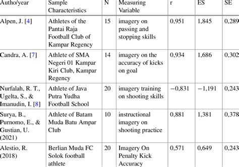 Data Study To Be Conducted The Meta Analysis Download Scientific Diagram