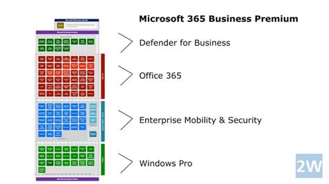 Microsoft Licensing Simplified 2w Technologies Inc