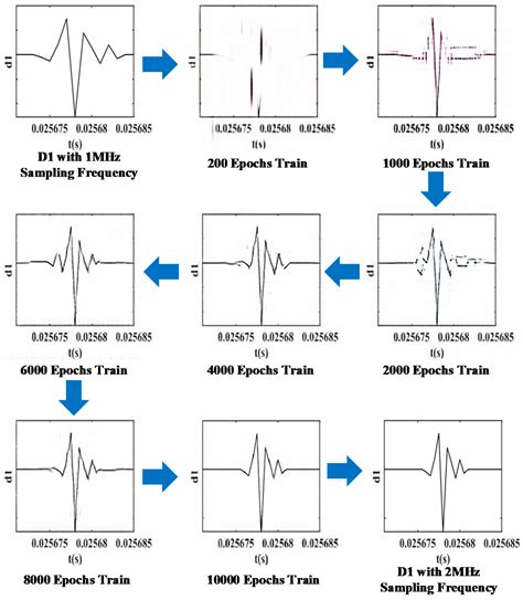 Sensors Free Full Text A Novel Pix2pix Enabled Traveling Wave Based Fault Location Method