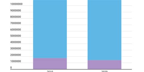 Column Stacked Chart By Juliana Campo Infogram