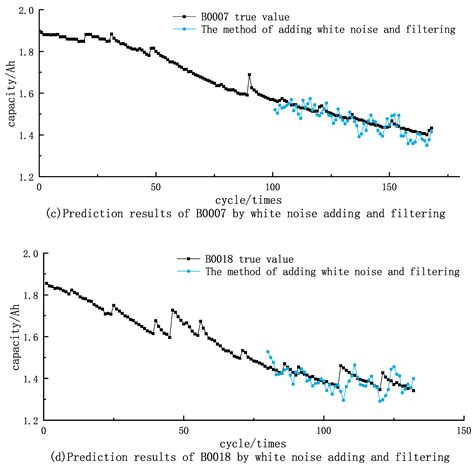 An Adaptive Noise Reduction Approach For Remaining Useful Life