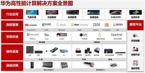 飛入尋常百姓家的高效能運算 Hpc