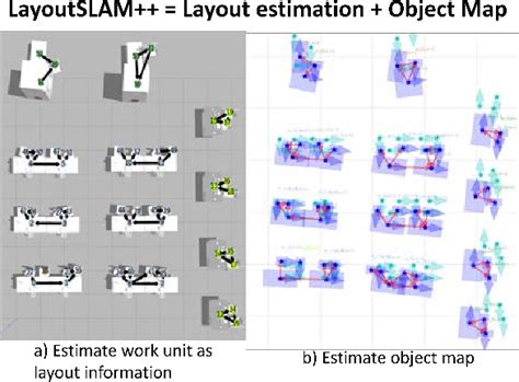Figure 1 From Layoutslam Simultaneous Estimation Of Layout And Object Map Based On Geometric