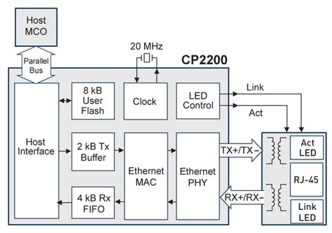 update nrf51822 firmware from serial flash nordic qanda nordic devzone nordic devzone